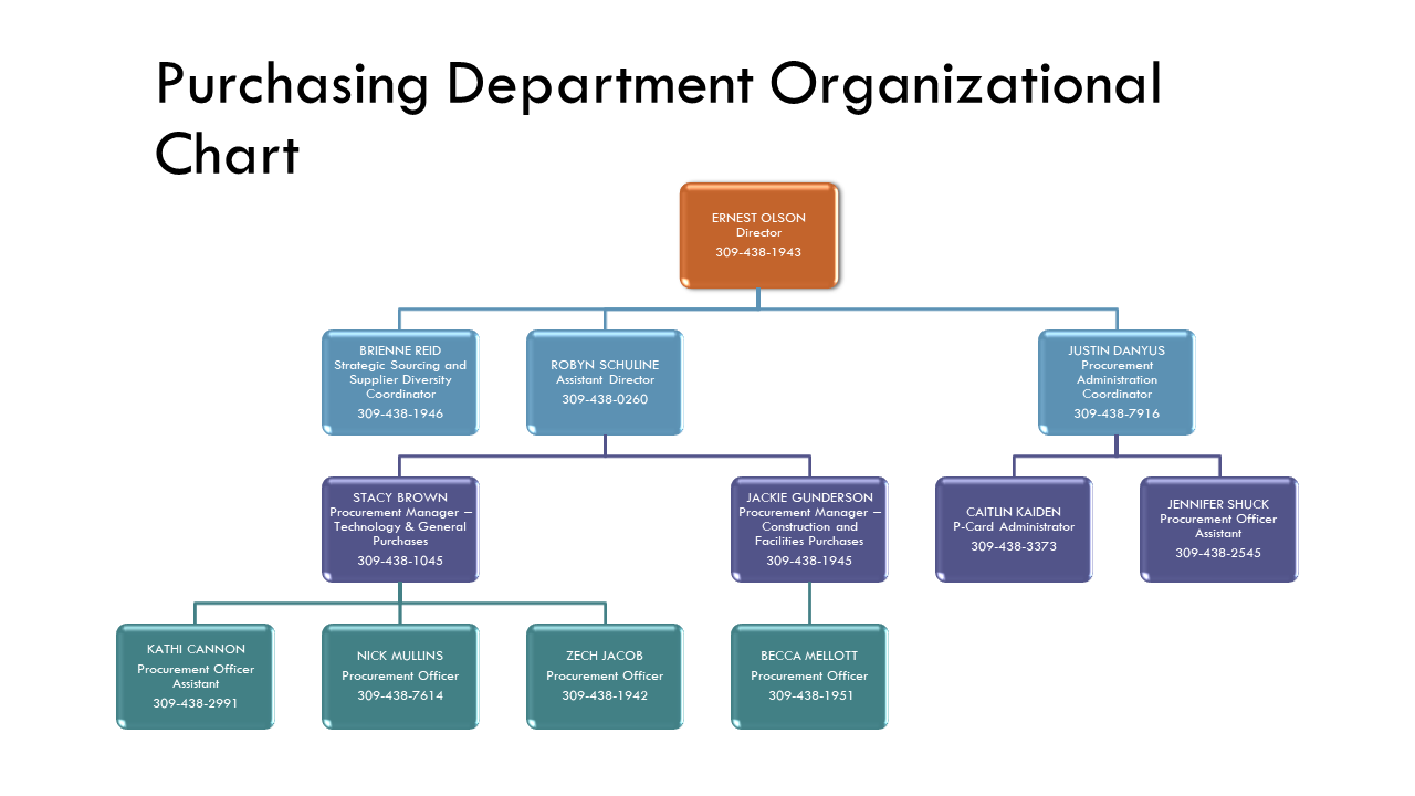 About | Purchasing - Illinois State